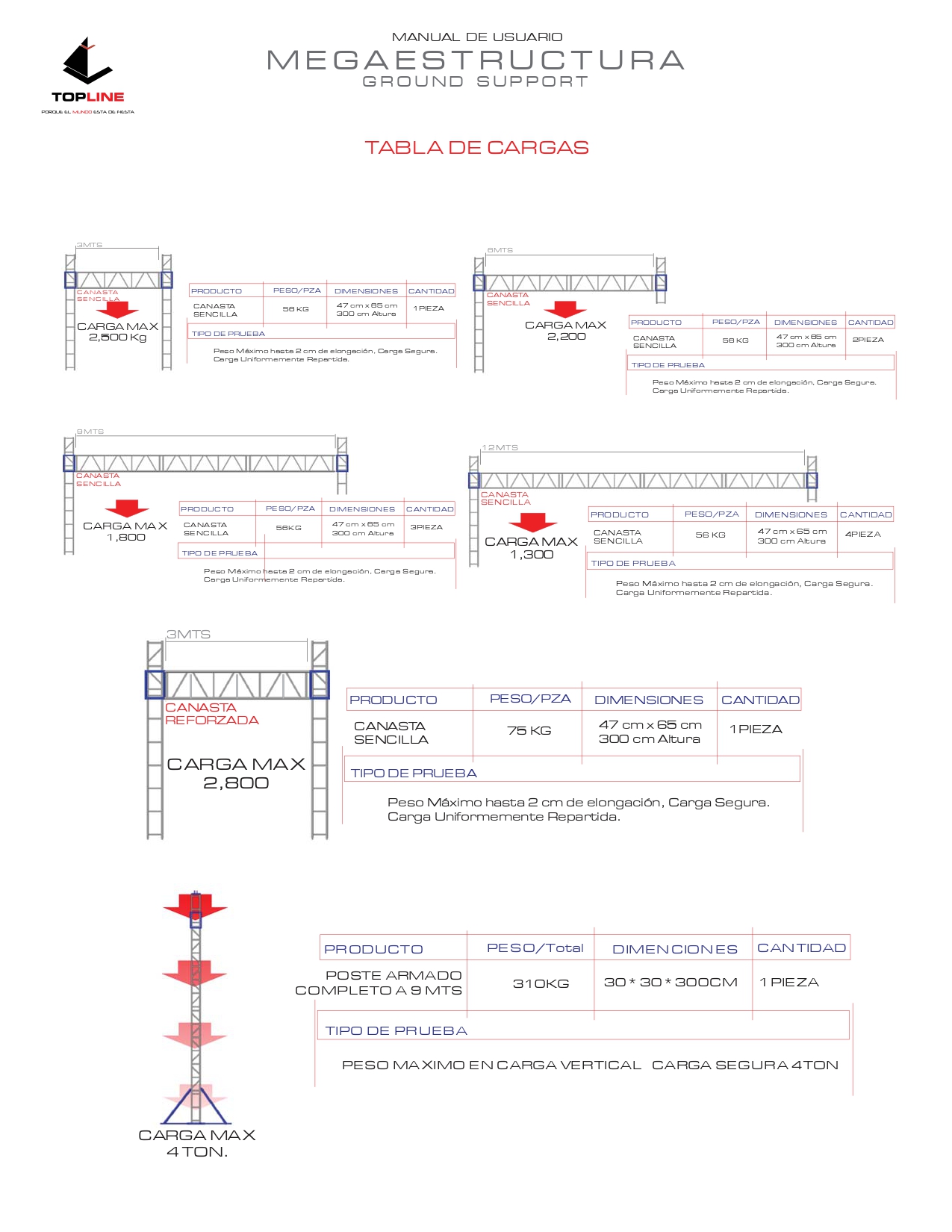 Megaestructura | Topline